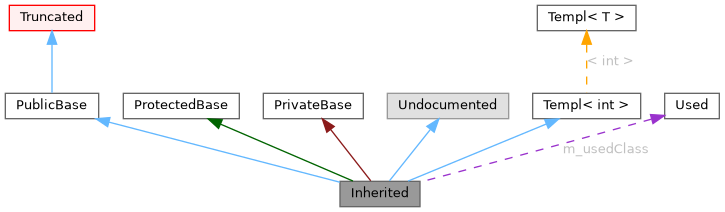 LIN_master_portable_Arduino: Graph Legend